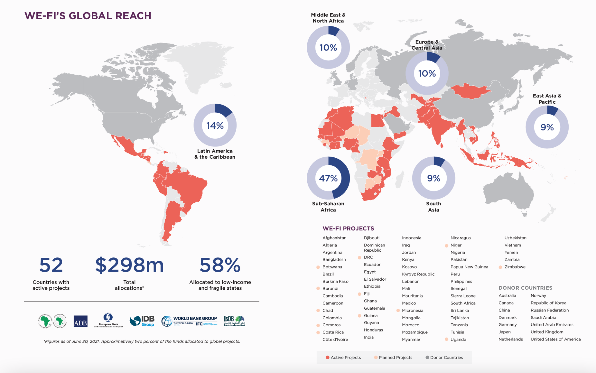 Annual Report 2021 | Women Entrepreneurs Finance Initiative
